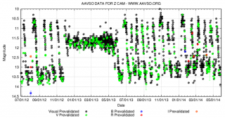 AAVSO Acronym of the Day: LCG | aavso
